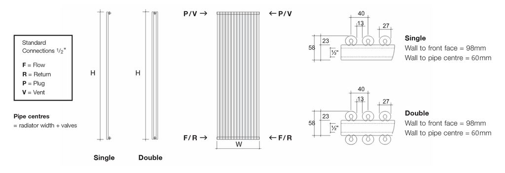 Vulcano Single Vertical High Output Radiator - 1771mm High x 320mm Wid ...